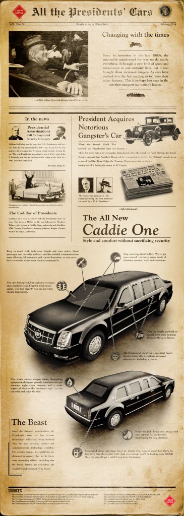 All The Presidents’ Cars