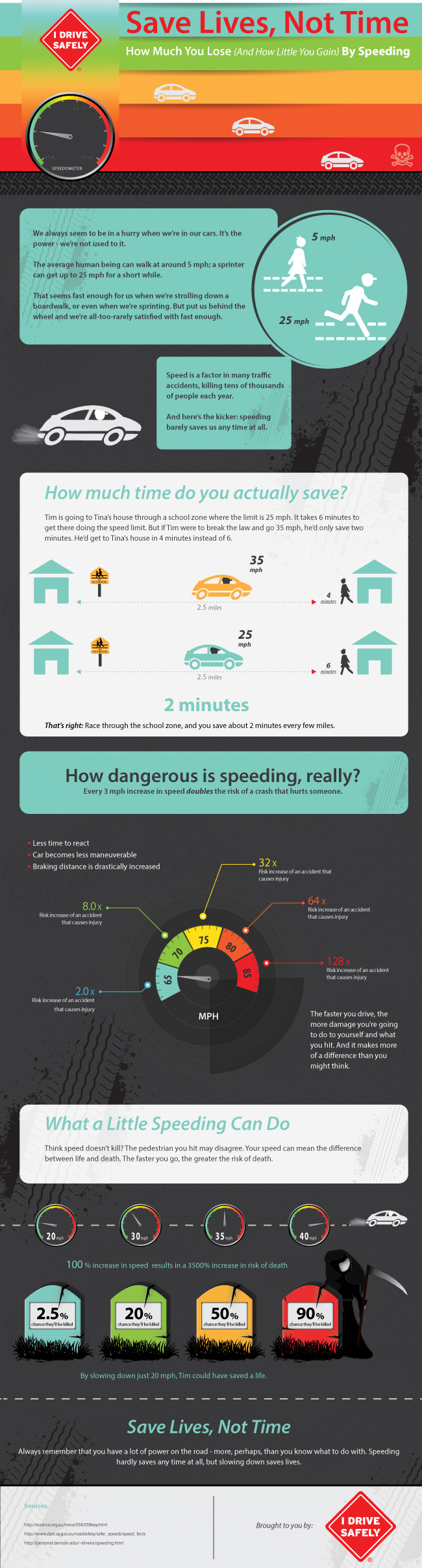 save-lives-not-time-why-you-should-slow-down save-lives-not-time-why-you-should-slow-down