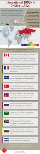 Infographic: International Drunk Driving Laws